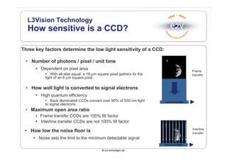 Fujifilm - e2v L3 Vision | PPT