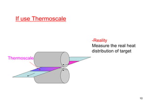 Fujifilm - Thermoscale film | PDF