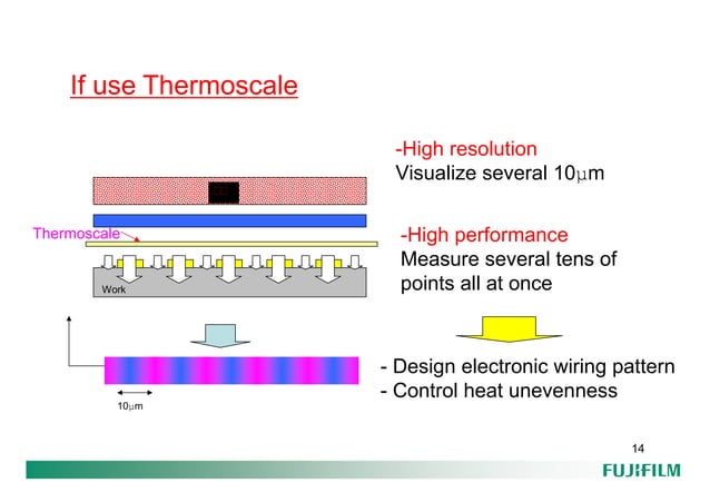 Fujifilm - Thermoscale film | PDF