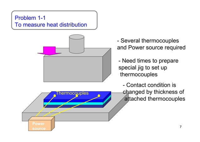Fujifilm - Thermoscale film | PDF