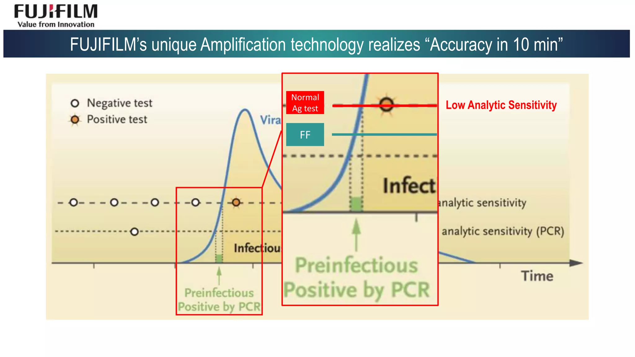FUJIFIM_FDC_PRODUCTS OVERVIEW.pptx