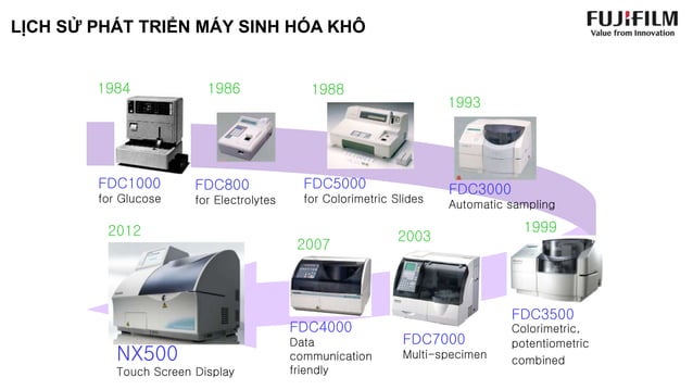 FUJIFIM_FDC_PRODUCTS OVERVIEW.pptx