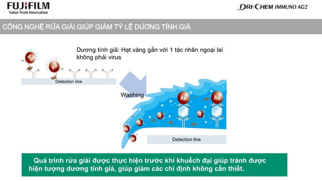FUJIFIM_FDC_PRODUCTS OVERVIEW.pptx