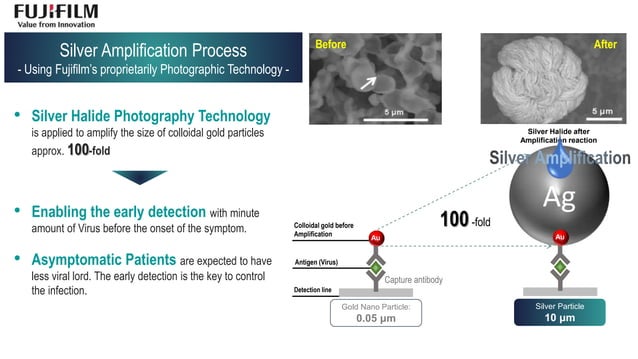 FUJIFIM_FDC_PRODUCTS OVERVIEW.pptx