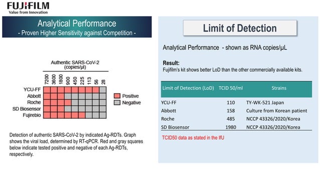FUJIFIM_FDC_PRODUCTS OVERVIEW.pptx