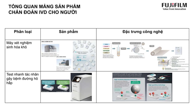 FUJIFIM_FDC_PRODUCTS OVERVIEW.pptx