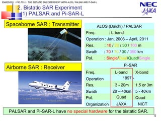 Fujimura_Presen.ppt | Physics | Science