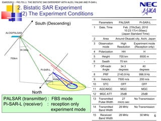 Fujimura_Presen.ppt | Physics | Science