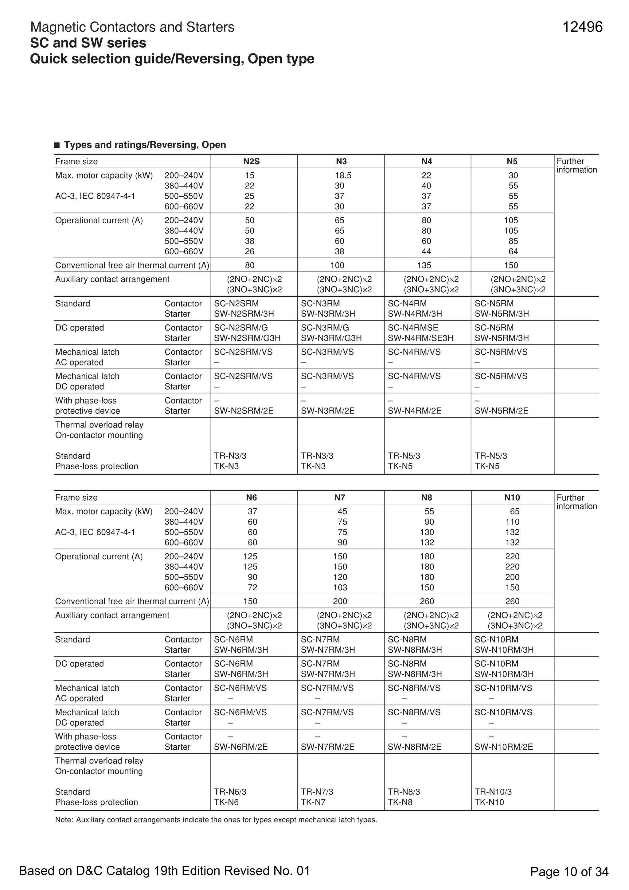 Fuji sc and sw series contactors | PDF