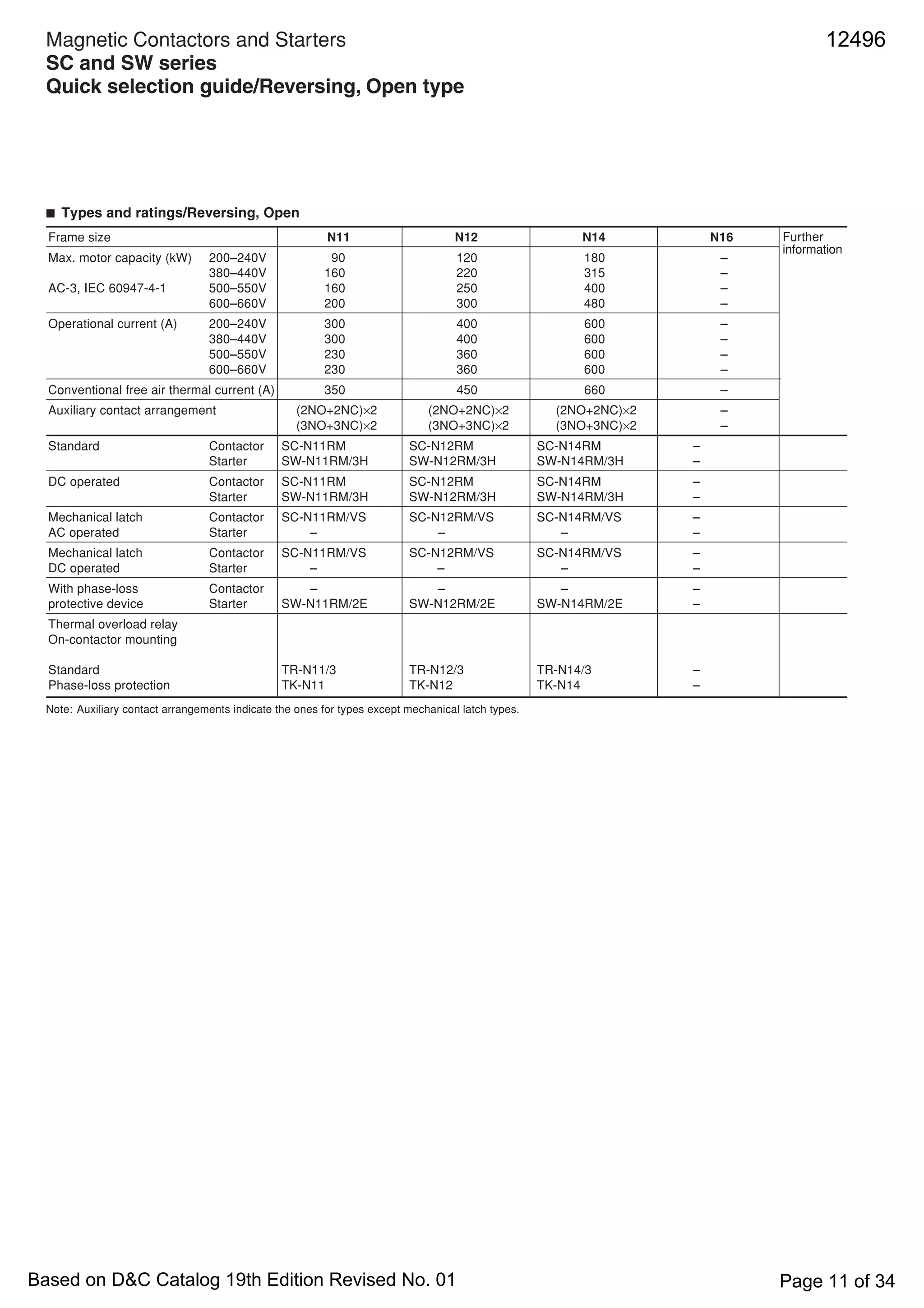 Fuji sc and sw series contactors | PDF