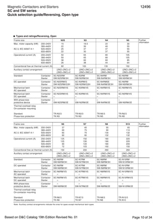 Fuji sc and sw series contactors | PDF