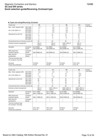 Fuji sc and sw series contactors | PDF