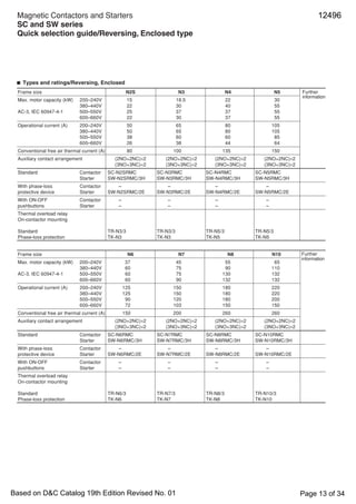 Fuji sc and sw series contactors | PDF