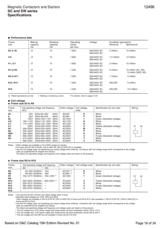 Fuji sc and sw series contactors | PDF