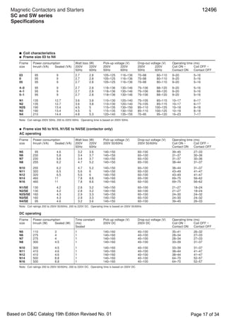 Fuji sc and sw series contactors | PDF