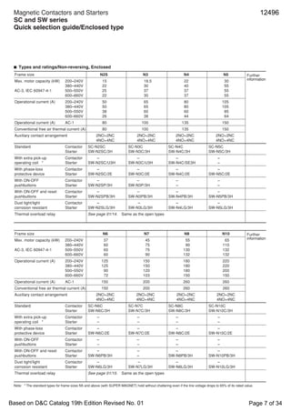 Fuji sc and sw series contactors | PDF