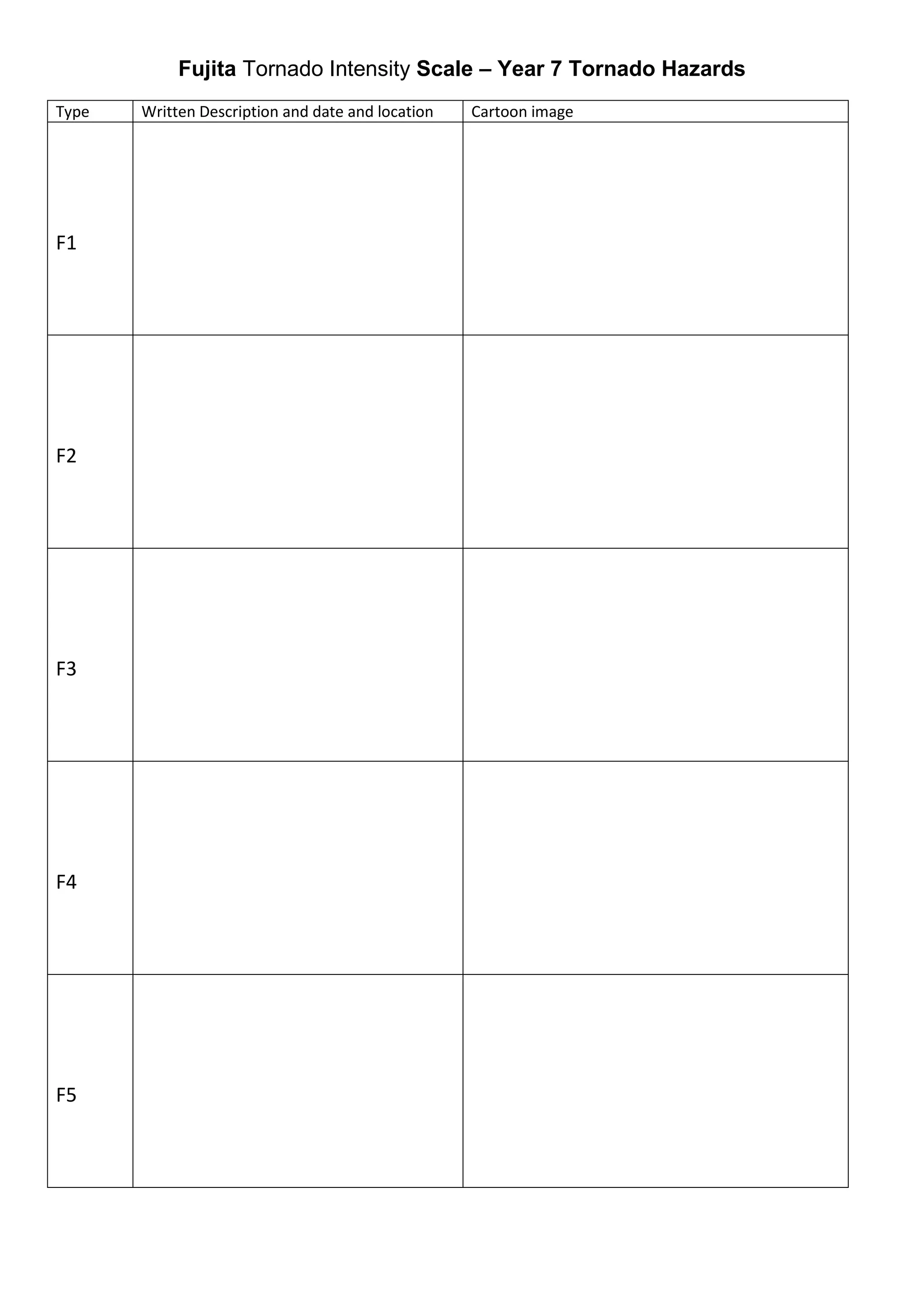 Fujita Tornado Intensity - Cartoon Storyboard | DOCX