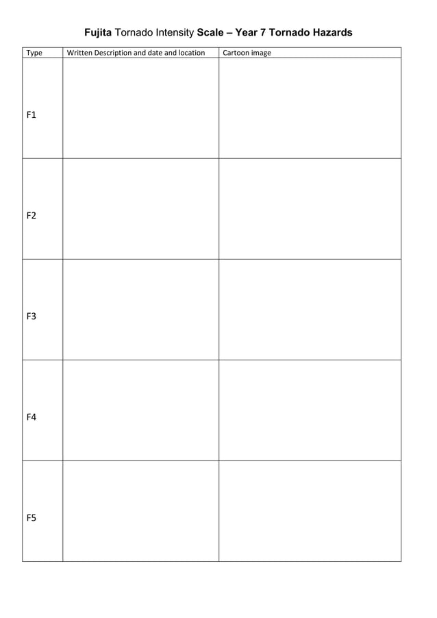 Fujita Tornado Intensity - Cartoon Storyboard | DOCX