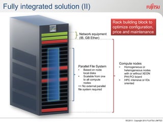 Fujitsu industry ready Intel Xeon Phi Coprocessor based solutions | PPT