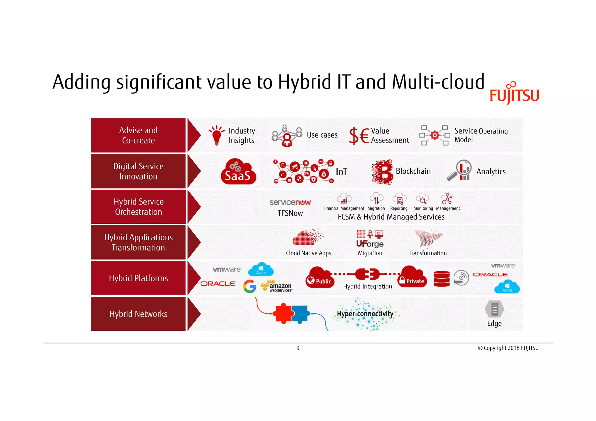 Fujitsu Hybrid IT & Multi Cloud Services | PDF