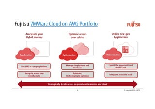 Fujitsu Hybrid IT & Multi Cloud Services | PDF