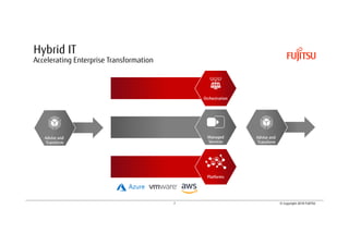 Fujitsu Hybrid IT & Multi Cloud Services | PDF