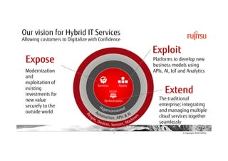 Fujitsu Hybrid IT and Multicloud Service Startegy | PPT