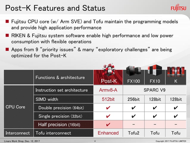 Post K Building The Arm Hpc Ecosystem Ppt