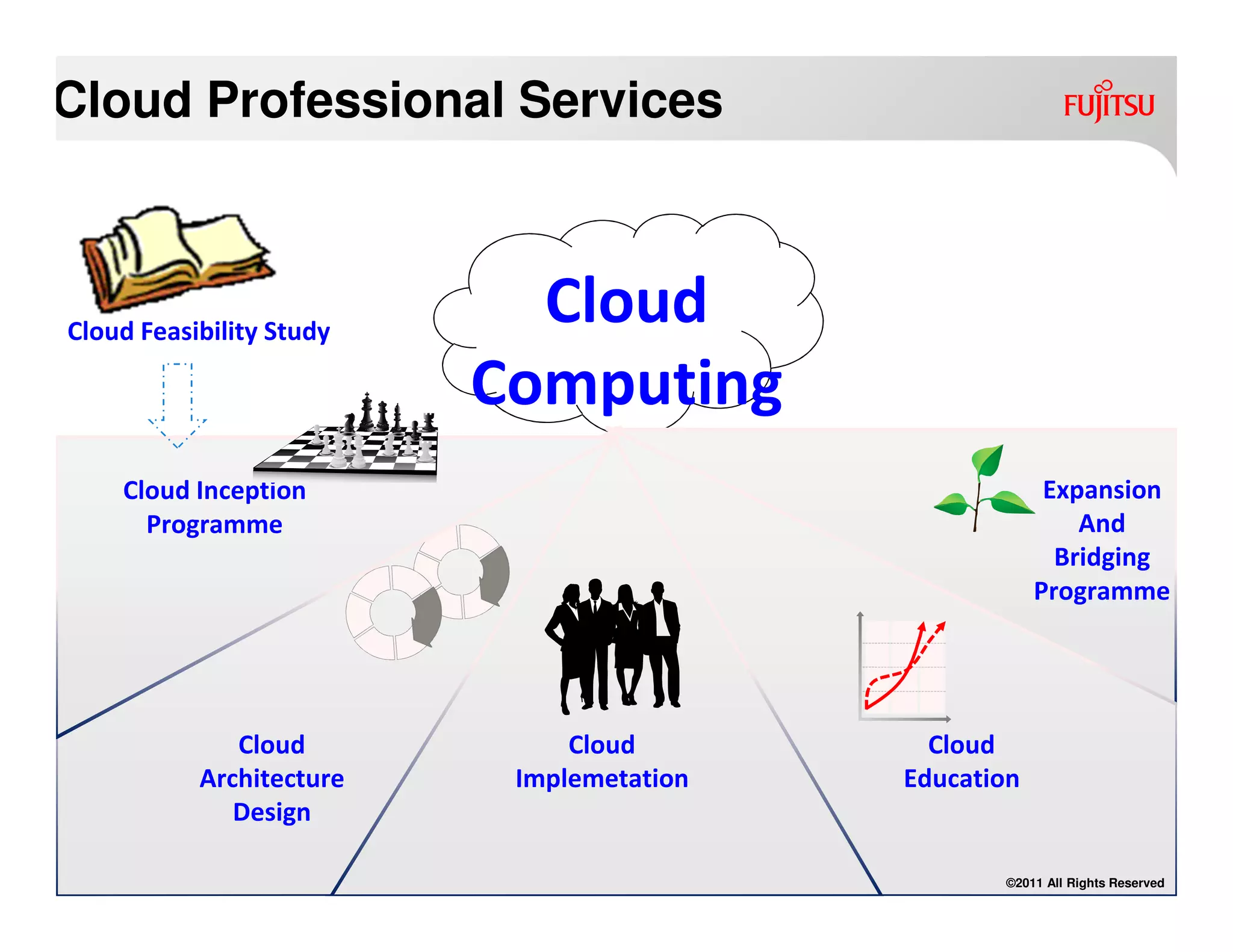 Fujitsu Cloud Computing Professional Services | PDF | Cloud Computing ...