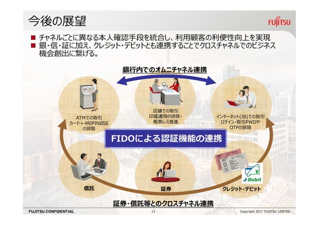 Fujitsu FIDO Case Study | PDF