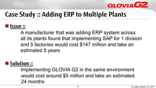 Fujitsu Glovia, Inc. and SAP Hybrid Solution to ERP Manufacturing | PDF