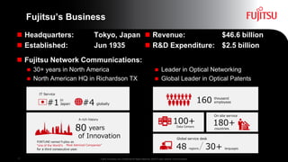 Fujitsu Human Centric Innovation | PPT