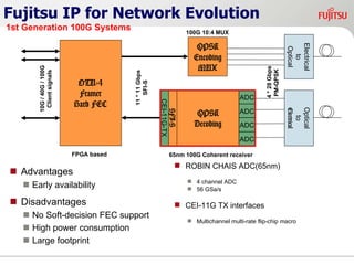 Fujitsu Iccad Presentation--Enable 100G | PPT