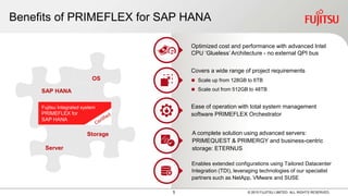 Fujitsu: Your Partner for SAP HANA Solutions | PPT