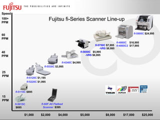 Fujitsu Scanners and Datacap, Invoice and Variable Document Capture ...
