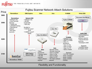 Fujitsu Scanners and Datacap, Invoice and Variable Document Capture ...