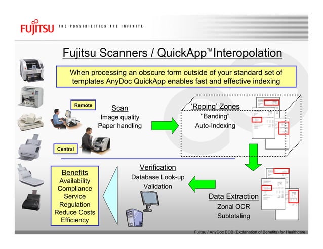 Fujitsu Scanners & AnyDoc® EOB (Explanation Of Benefits) For Healthcare ...