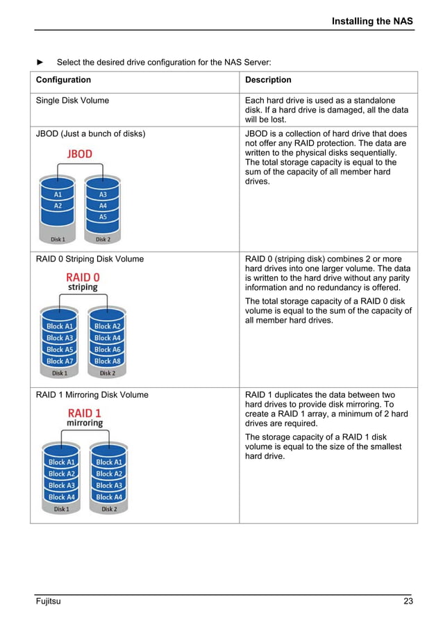 Fujitsu storage celvin_nas_manual | PDF
