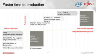 Fujitsu SUSE presentation at SAPPHIRE 2016 | PPT