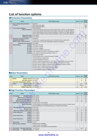 Fuji tu dong hoa catalog frenic-micro-fujielectric-dienhathe.org