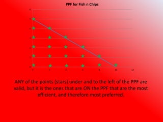 The economic problem and ppf | PPT