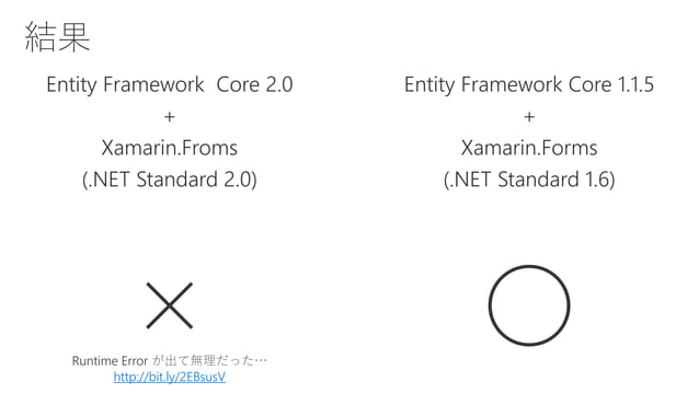 Xamarin With Entity Framework Core Ppt Free Download