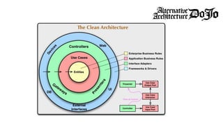 Alternative Architecture DOJO | PPTX