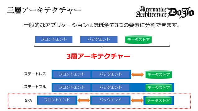 Alternative Architecture DOJO | PPTX