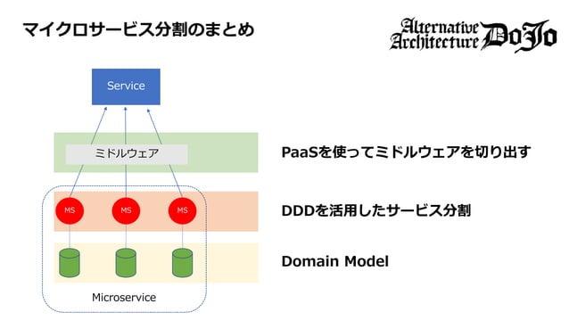 Alternative Architecture DOJO | PPTX