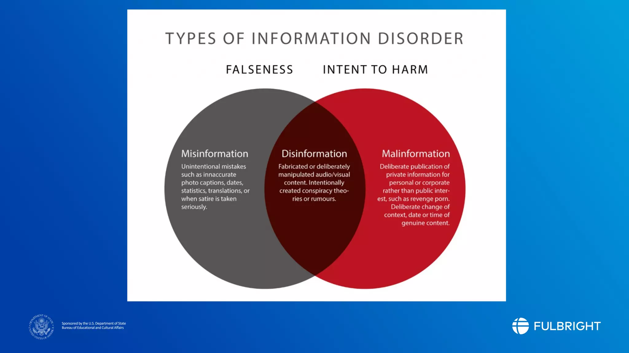 Understanding Media Literacy and Misinformation | PPT