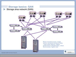 Fulcrum Group Storage And Storage Virtualization Presentation | PPT