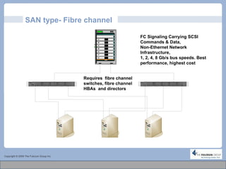 Fulcrum Group Storage And Storage Virtualization Presentation | PPT