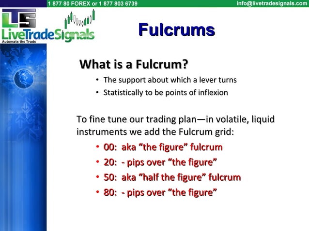 Forex Fulcrums and Pivot Points Trading Tips | PPT