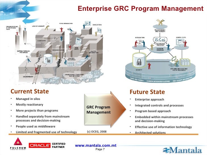 FulcrumWay GRC Solutions